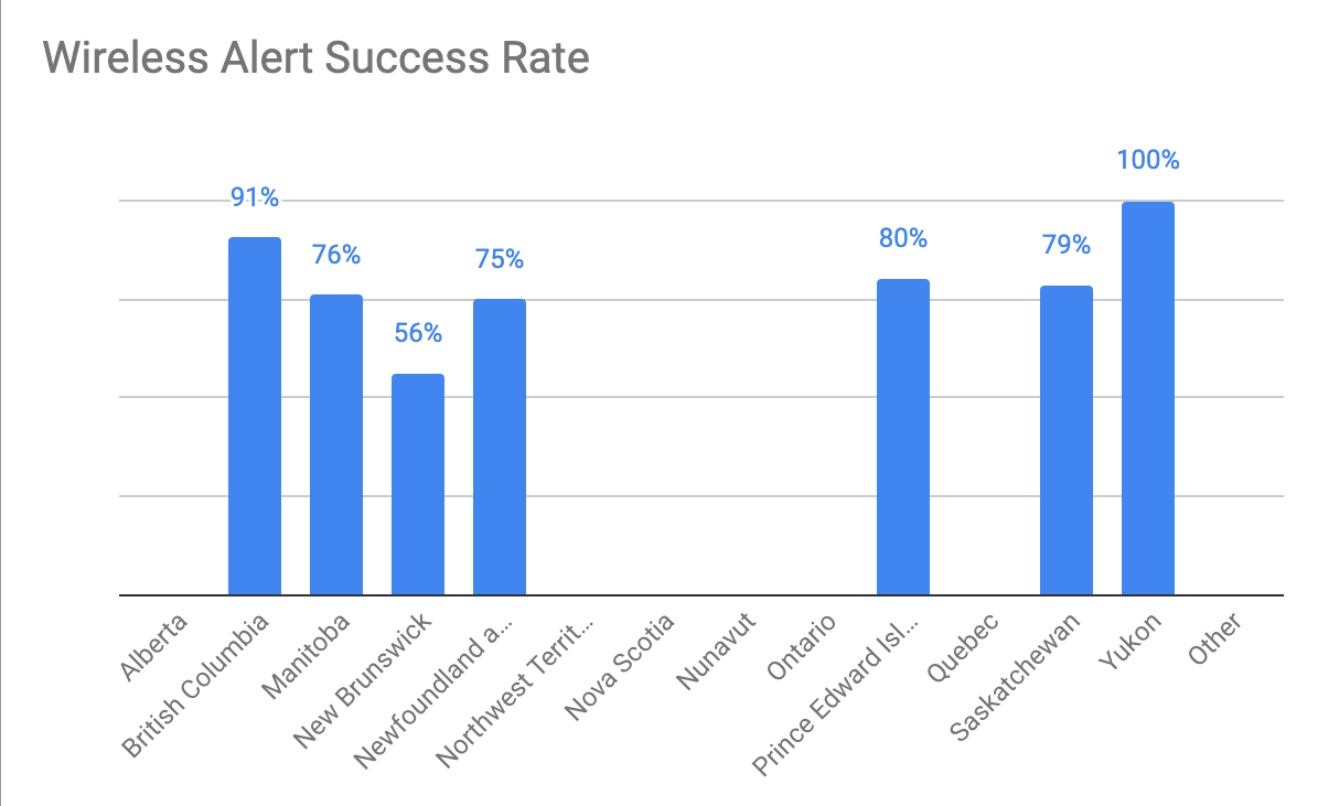Alert Ready Test May 5, 2021 | PEASI